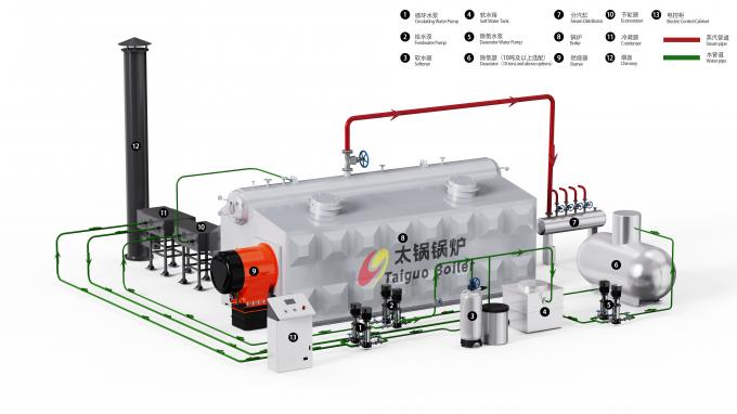 Fuel Gas 30t/H Water Tube Steam Boiler Plc Control System